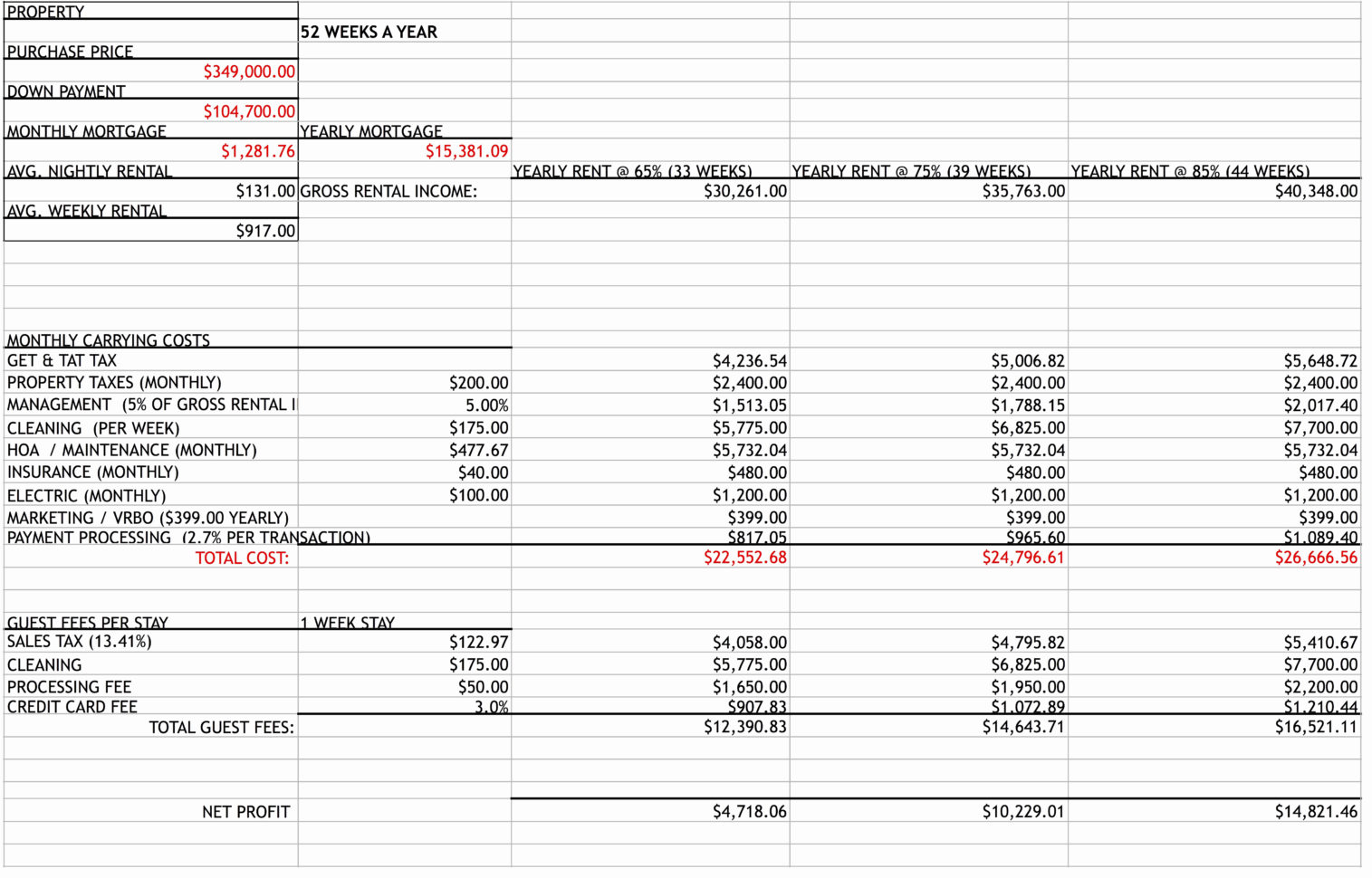 Investment Property Expenses Spreadsheet Throughout Rental Property