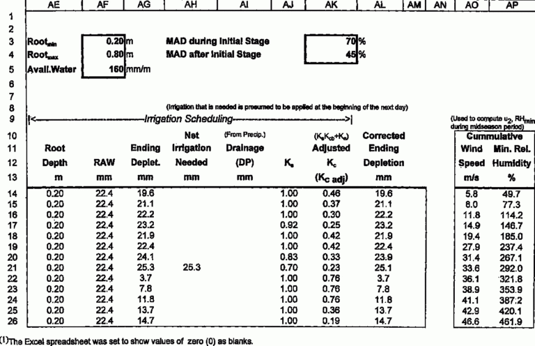 Irrigation Spreadsheets Excel with Annex 8. Calculation Example For ...