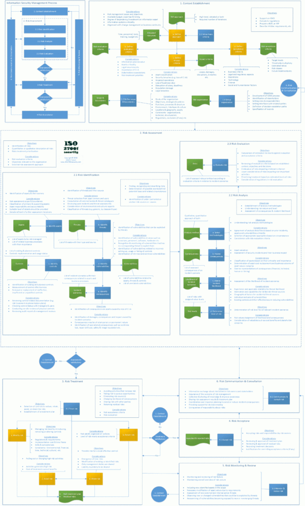 Iso 27001 Risk Assessment Spreadsheet pertaining to Toolkit — db-excel.com
