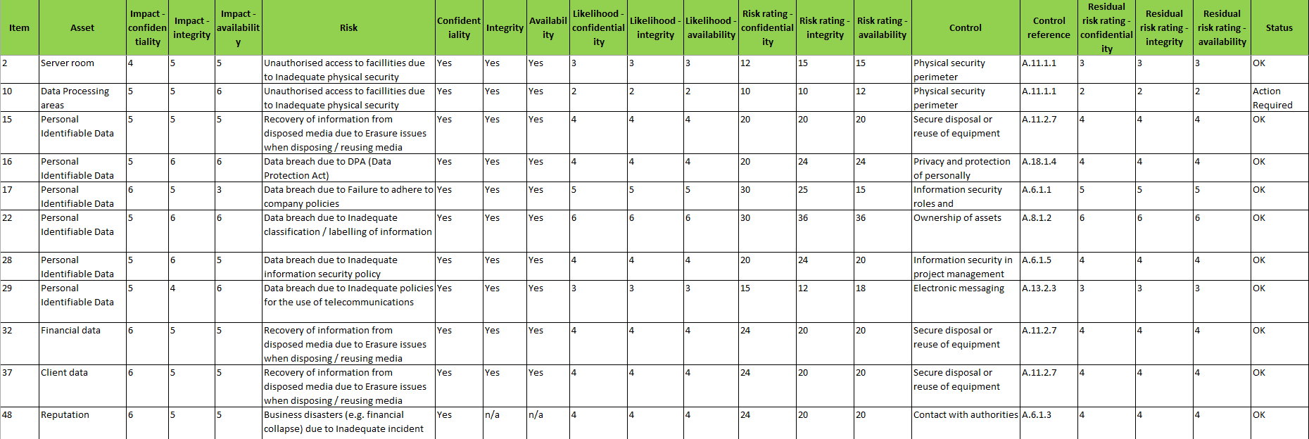 Iso 27001 Risk Assessment Spreadsheet With Https www vigilantsoftware 