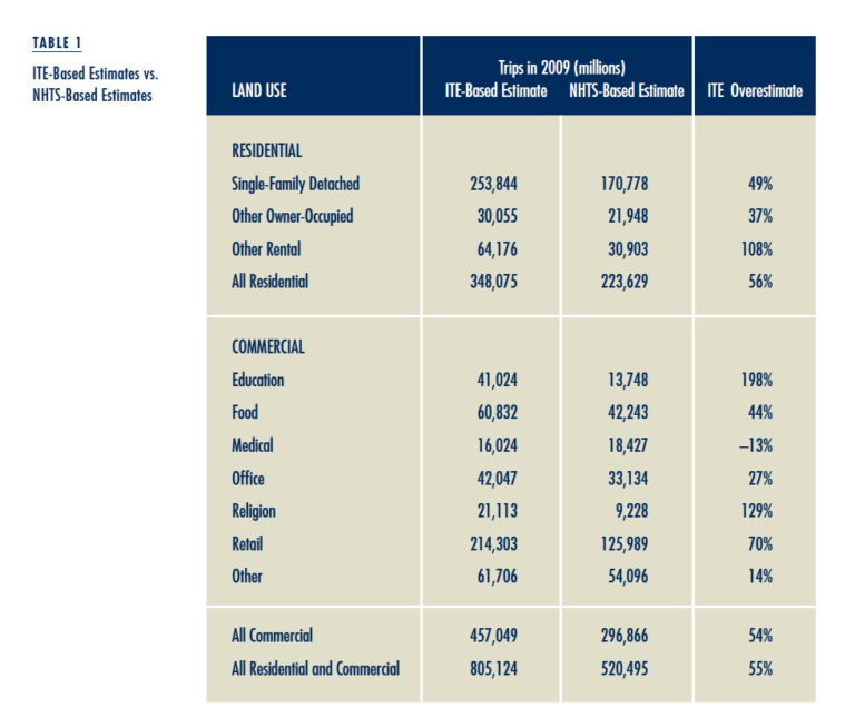Ite Trip Generation Spreadsheet 9Th Edition — db-excel.com
