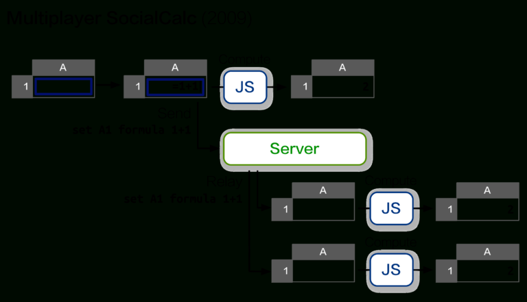 Javascript Spreadsheet Component throughout Ethercalc — db-excel.com