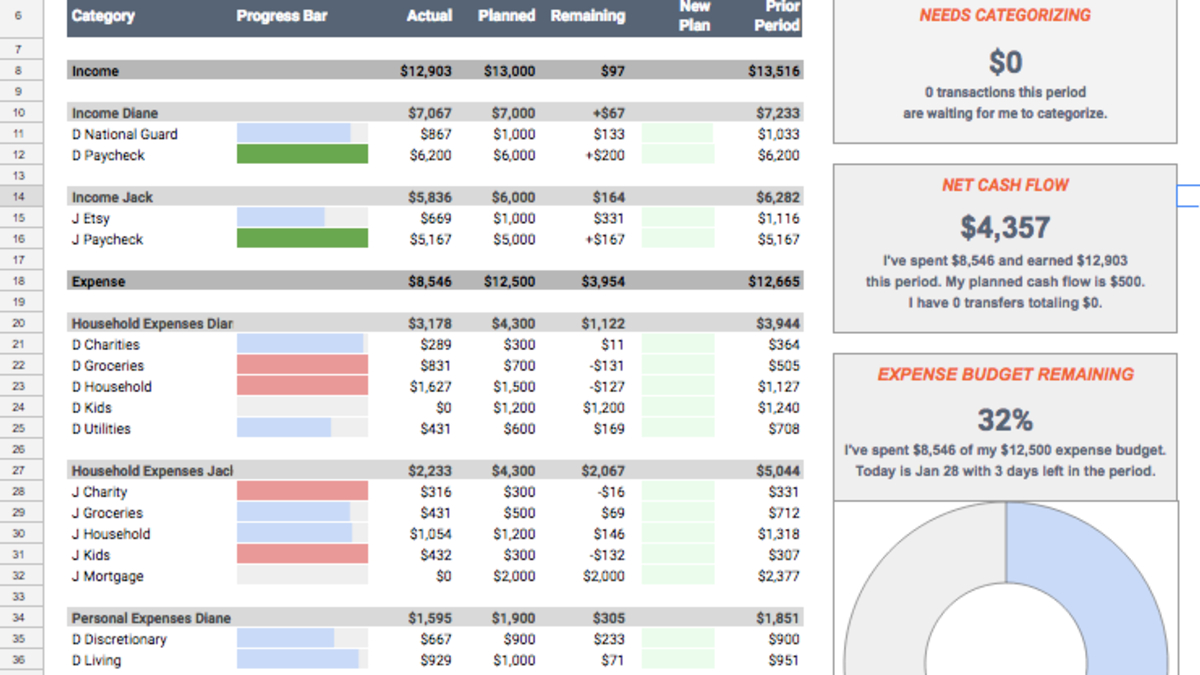 Joint Expenses Spreadsheet For How Twoincome Couples Should Manage 