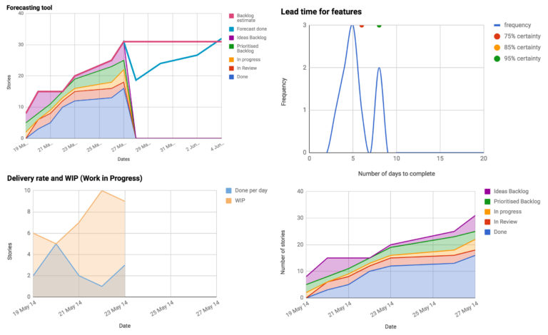 Kanban Metrics Spreadsheet — db-excel.com Kanban Metrics Spreadsheet — db-excel.com