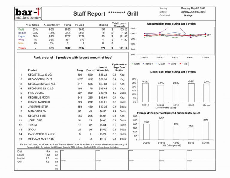 Keg Tracking Spreadsheet — db-excel.com