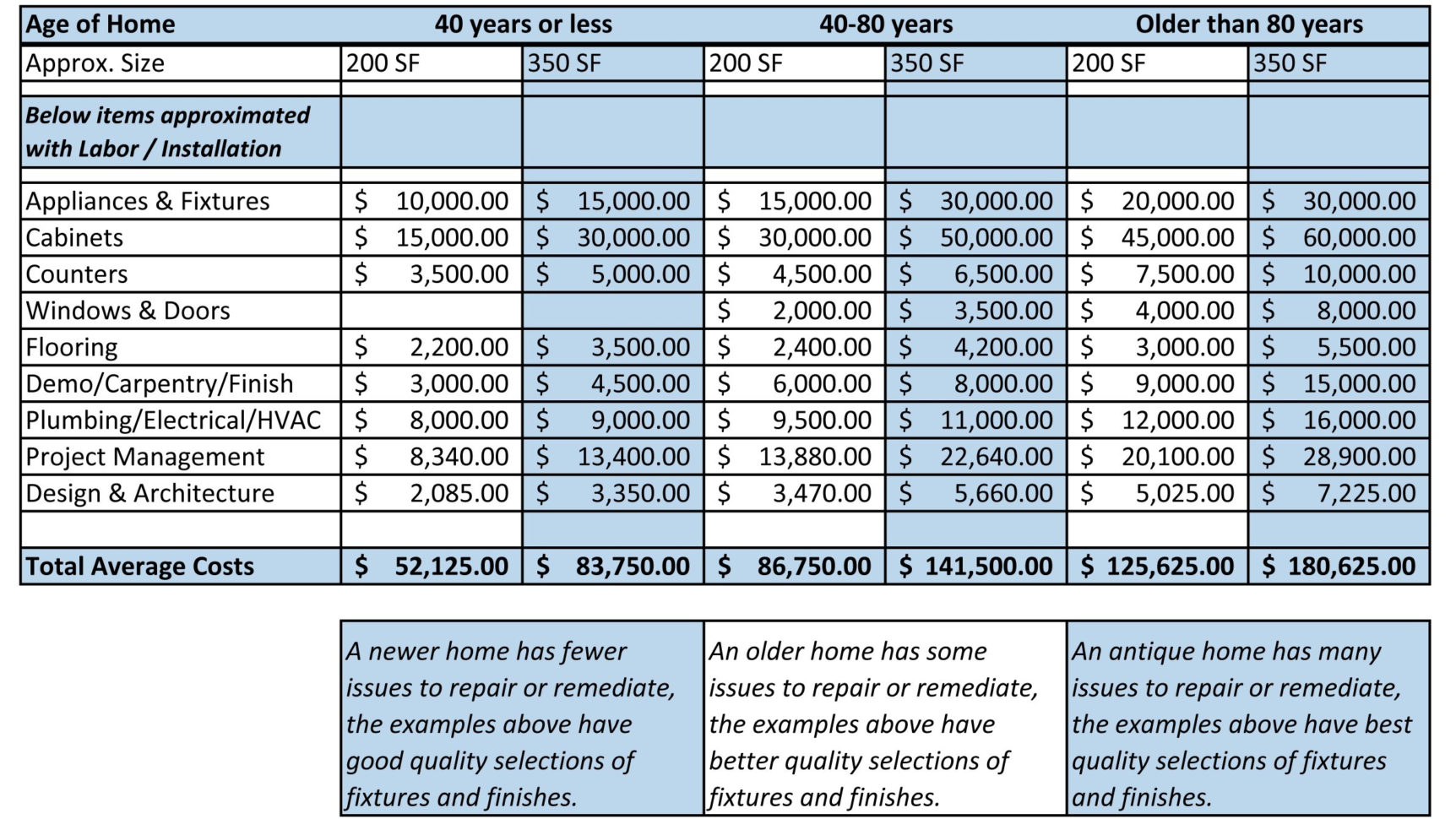 Kitchen Remodel Budget Spreadsheet Template Db excel