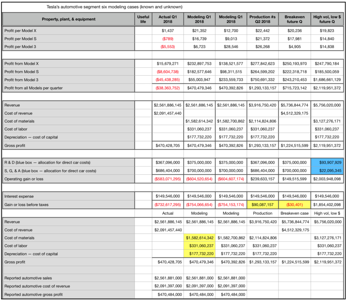 Labor And Material Cost Spreadsheet — db-excel.com