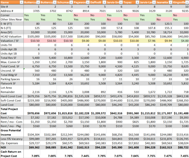 Land Development Spreadsheet — db-excel.com