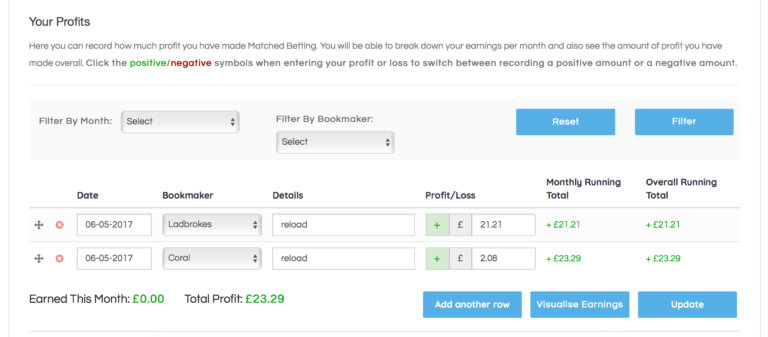 Lay Accumulator Spreadsheet throughout Profit Accumulator Review 2019 ...