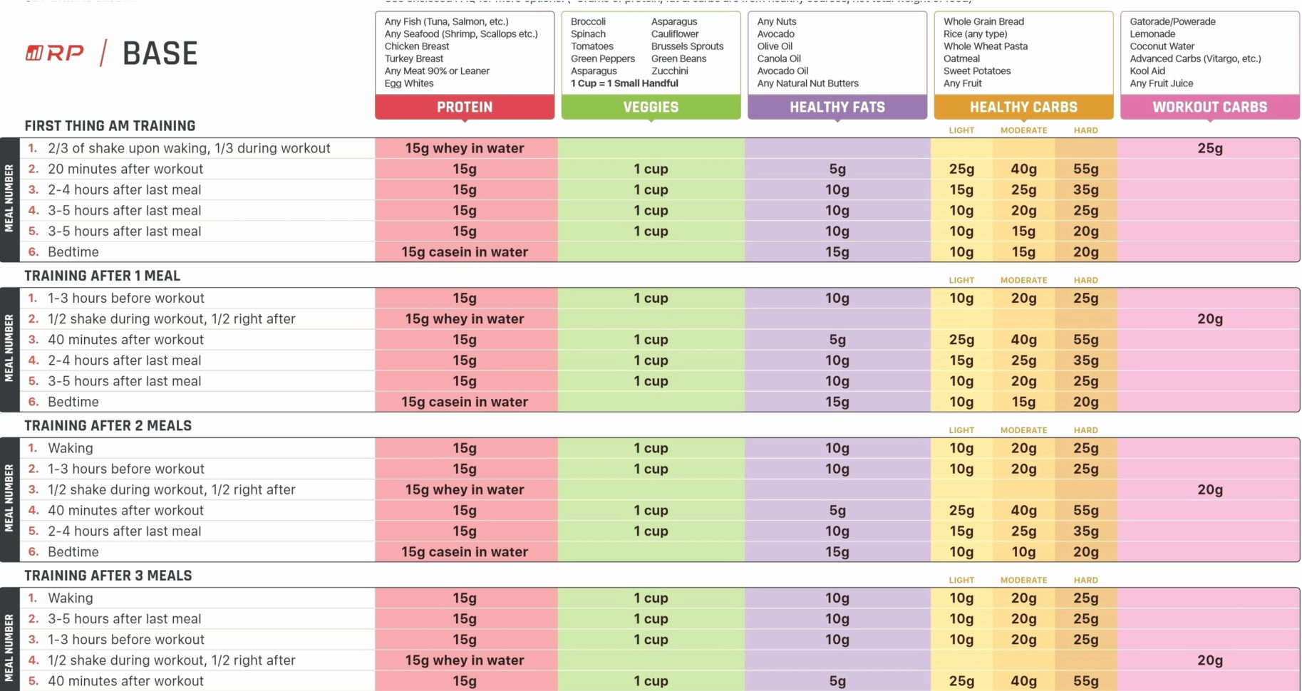 Layne Norton Ph3 Spreadsheet in Layne Norton Ph3 Spreadsheet Epic Excel ...