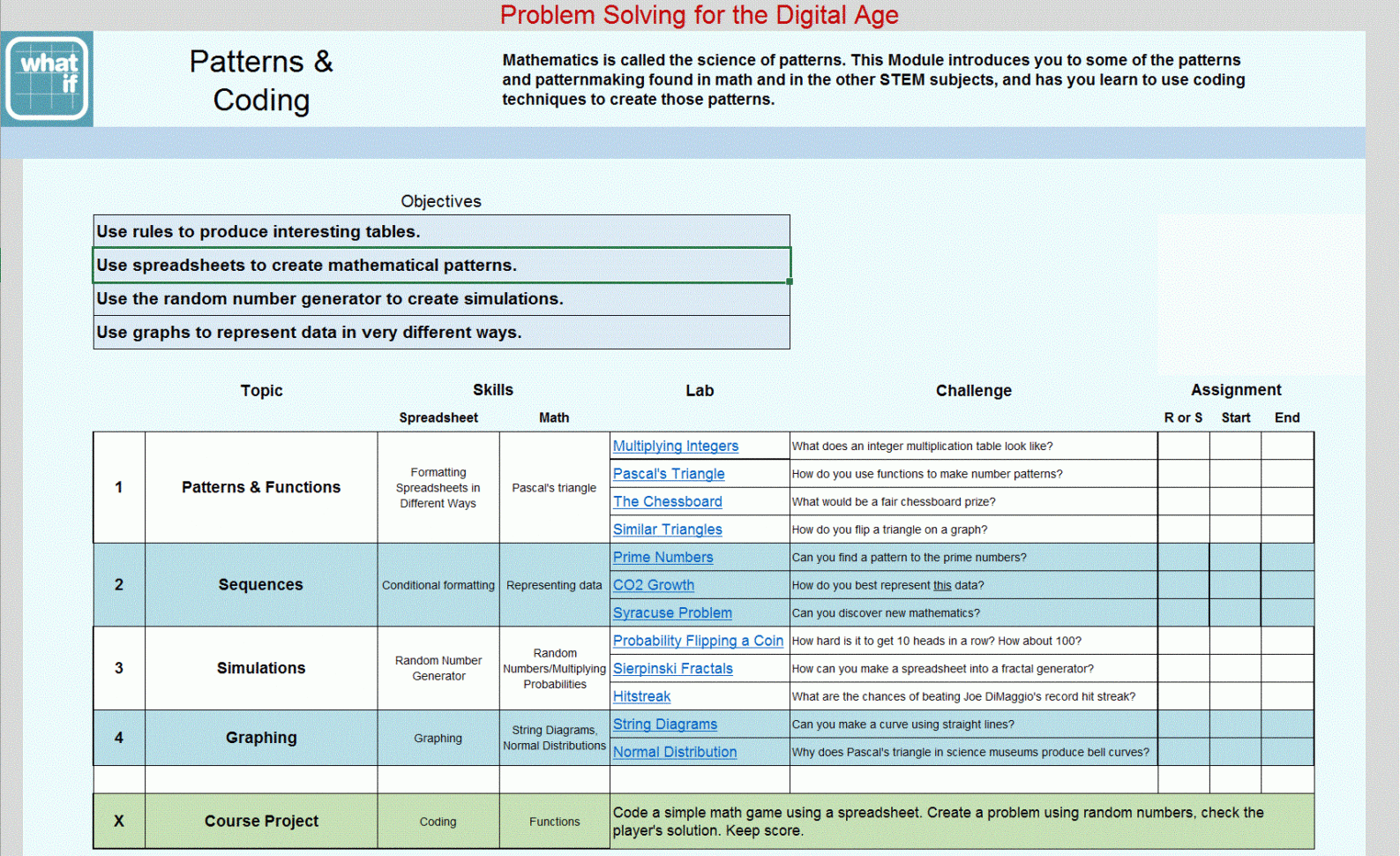 Learn How To Do Spreadsheets For Modules Excel What If Spreadsheet Math — Db