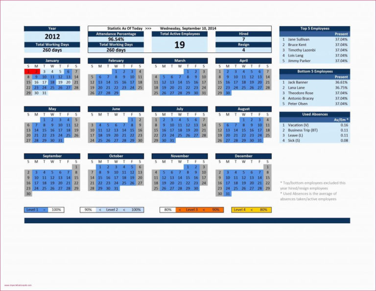 Leave Of Absence Tracking Spreadsheet within Employee Attendance ...