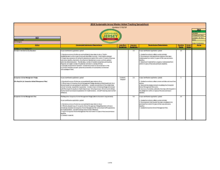 Lien Waiver Tracking Spreadsheet inside Download Production Output ...