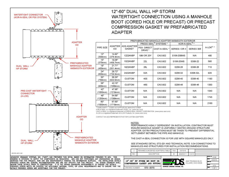 Lift Station Design Spreadsheet inside Fantastic Sewer Pump Station ...