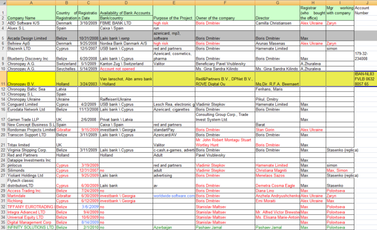 Limited Company Accounts Spreadsheet — db-excel.com
