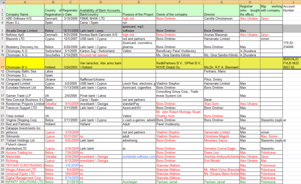 Limited Company Spreadsheet — db-excel.com