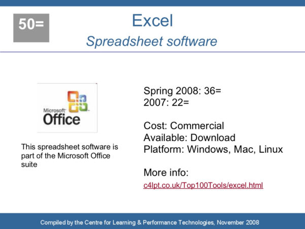 Linux Spreadsheet Software for 50= Excel Spreadsheet Software Spring ...