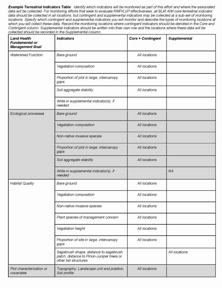 Livestock Inventory Spreadsheet with Example Of Cattle Budgetheet ...