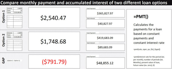Loan Comparison Spreadsheet — db-excel.com