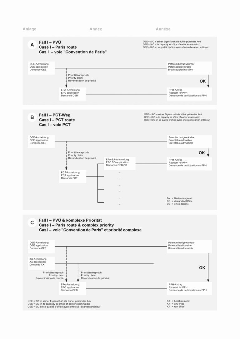 Lumber Inventory Spreadsheet intended for Kpi Dashboard Excel Template ...