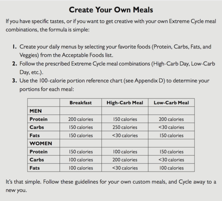 Macronutrient Spreadsheet regarding Carb Cyclingl Spreadsheet Inspirational Low Food List ...