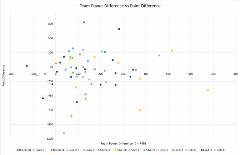Madden 17 Rookie Ratings Spreadsheet for Madden Ratings Spreadsheet New ...