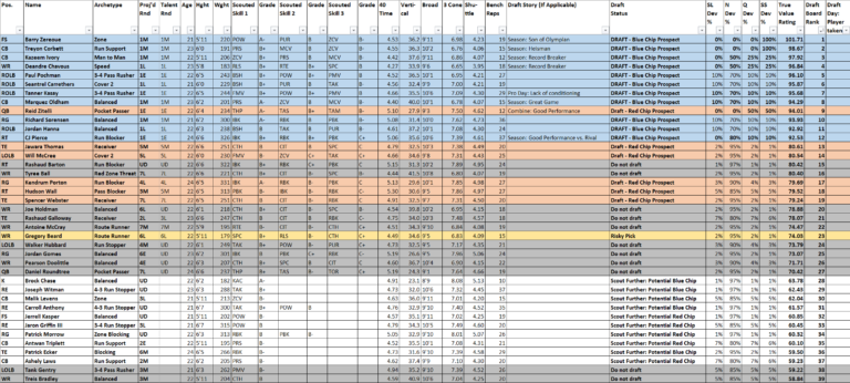 Madden 18 Player Ratings Spreadsheet — db-excel.com