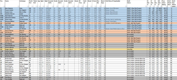 Madden Ratings Spreadsheet with Madden Ratings Spreadsheet Perfect Excel Spreadsheet Excel — db ...