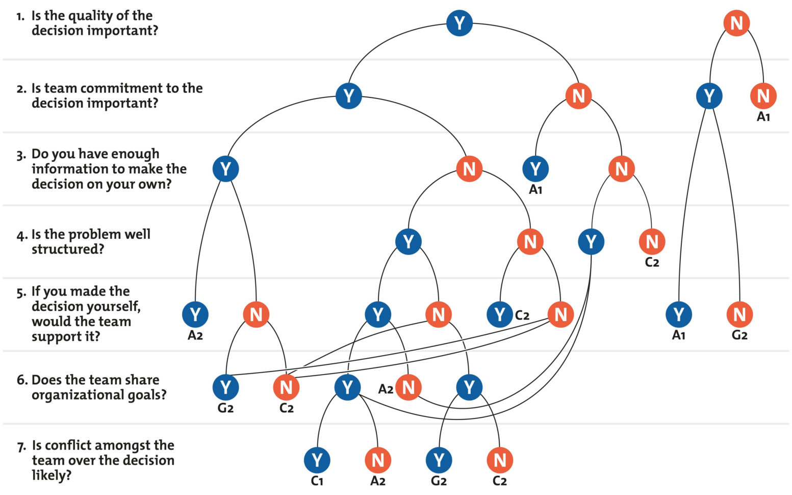 Managerial Decision Modeling With Spreadsheets Answer Key inside The ...