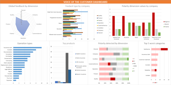 Market Research Excel Spreadsheet inside Voice Of The Customer In Excel ...