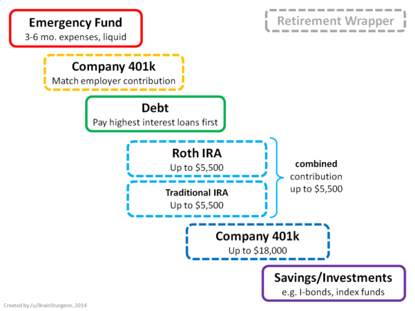 Martin Lewis Budget Spreadsheet for How To Prioritize Spending Your ...