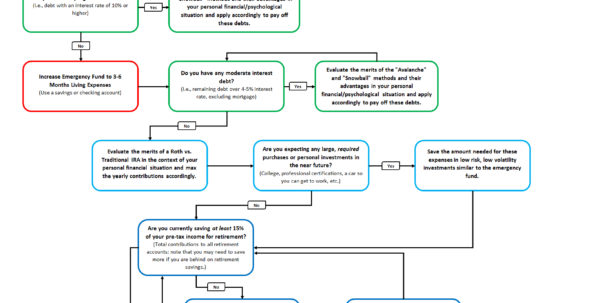Martin Lewis Budget Spreadsheet Google Spreadshee martin lewis budget ...