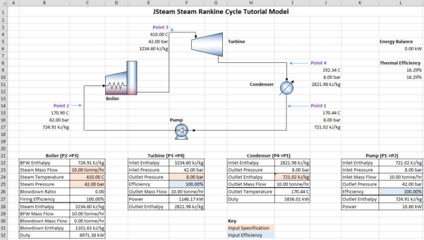 Mass Balance Spreadsheet Template inside Jsteam Online Help Manual Rankine — db-excel.com