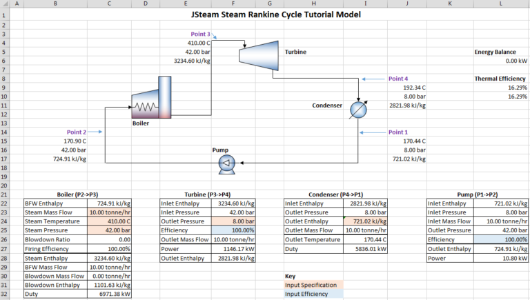 Mass Balance Spreadsheet Template inside Jsteam Online Help Manual Rankine — db-excel.com