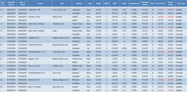 Matched Betting Excel Spreadsheet — db-excel.com