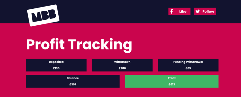 Matched Betting Tracker Spreadsheet throughout Matched Betting Profit ...