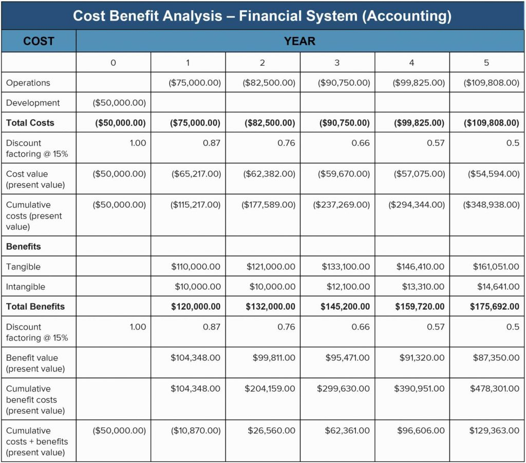 Material List For Building A House Spreadsheet Db excel