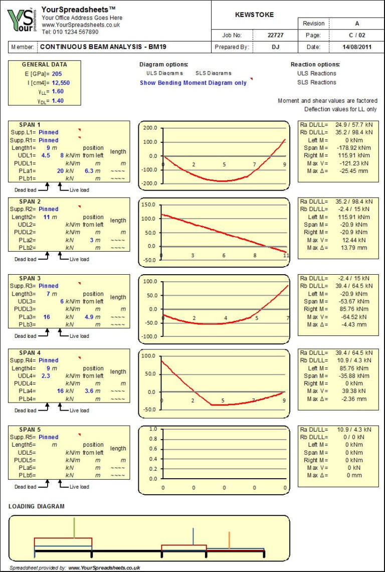 Maximum Demand Calculation Spreadsheet throughout Continuous Beam ... Maximum Demand Calculation Spreadsheet throughout Continuous Beam ...
