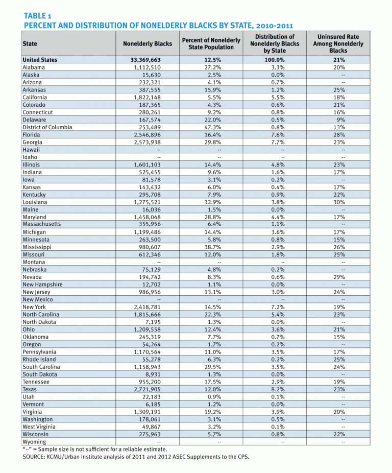 Medical Insurance Comparison Spreadsheet — db-excel.com