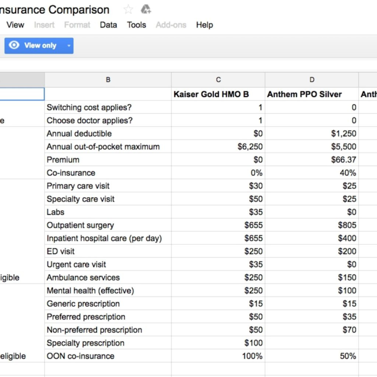 Medical Insurance Comparison Spreadsheet — db-excel.com