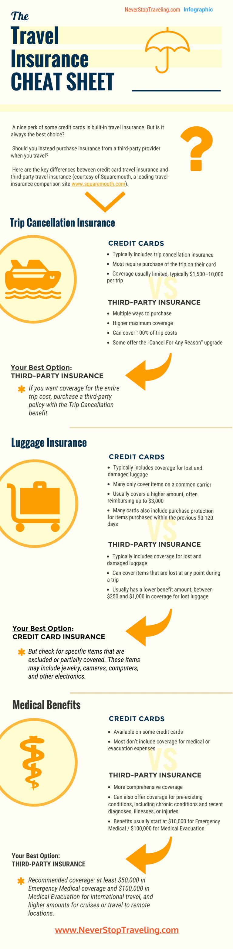 Medical Insurance Comparison Spreadsheet within Health Insurance ...