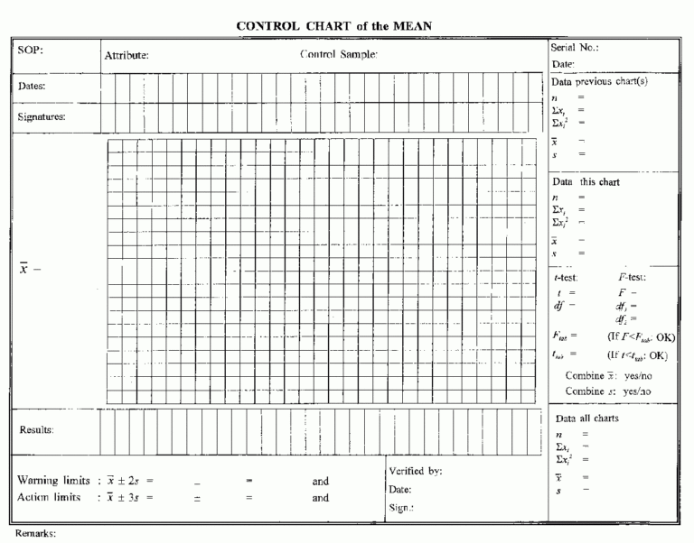 Medical Lab Results Spreadsheet In 8 Internal Quality Control Of Data ...