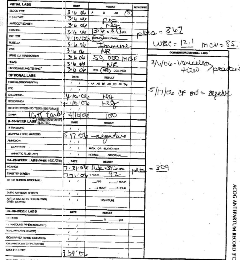 Medical Lab Results Spreadsheet — db-excel.com