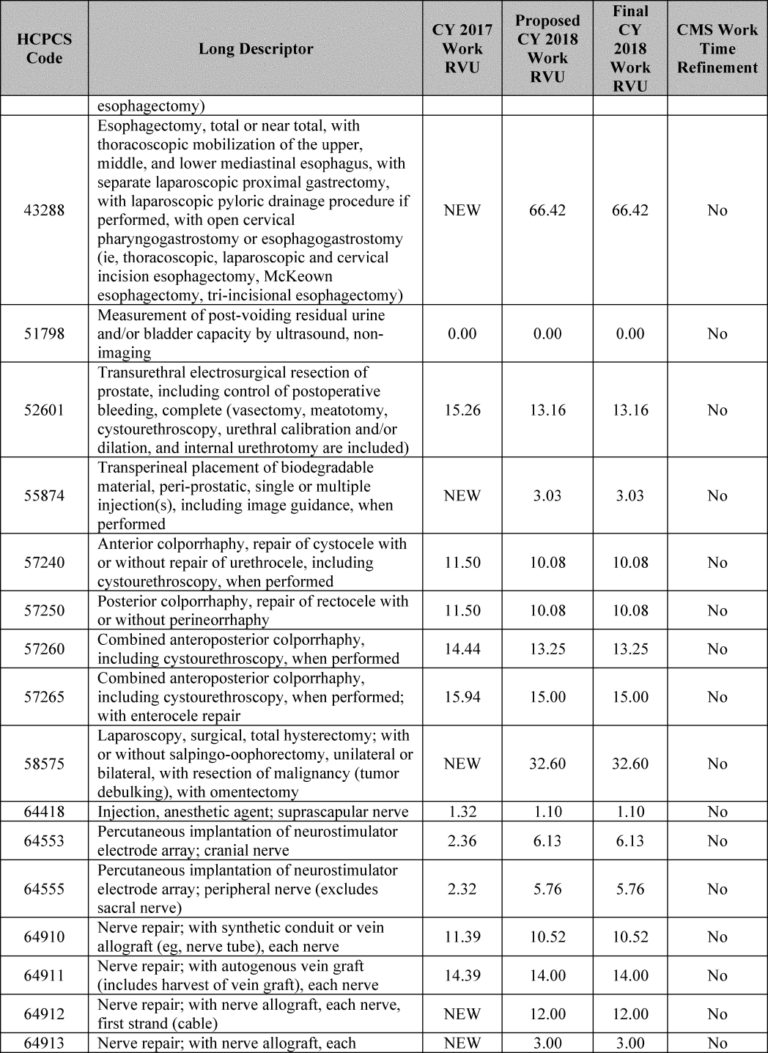 Medicare Spreadsheet — db-excel.com