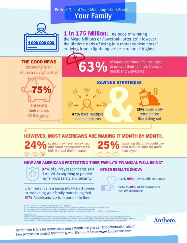 Mega Millions Excel Spreadsheet in Life Insurance Needs Analysis ...