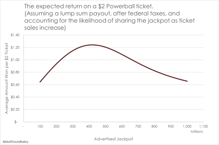 Mega Millions Excel Spreadsheet — db-excel.com