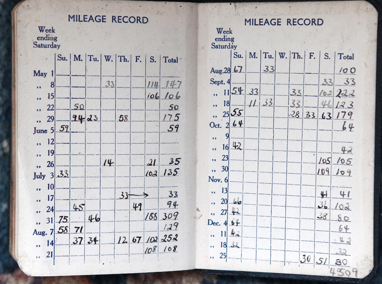 Mileage Spreadsheet For Irs With Regard To What Are The Irs Mileage Log 