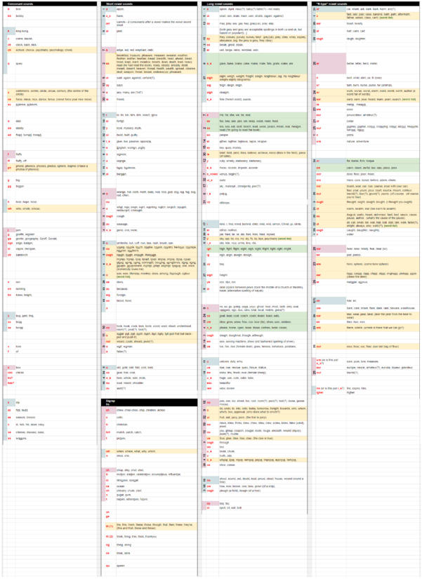 Mind Map Spreadsheet 1 Payment Spreadshee mind map spreadsheet. mind ...