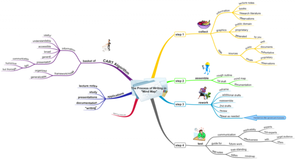 Mind Map Spreadsheet With Mind Map Spreadsheet – Spreadsheet Collections — db-excel.com