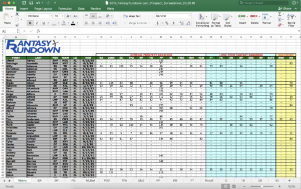 Mlb Spreadsheet with Z2017 Mlb Prospect Spreadsheet Fantasyrundown — db ...